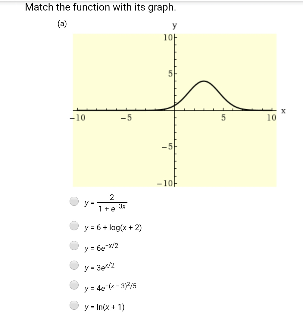 Solved Match the function with its graph. -10 -5 LX 10 5 | Chegg.com