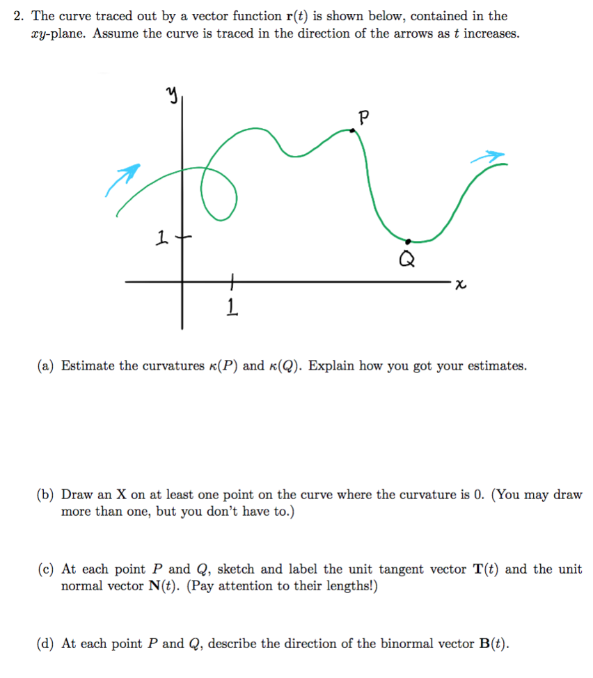 Solved 2. The curve traced out by a vector function r(t) is | Chegg.com