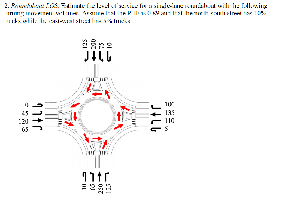 Solved 2. Roundabout LOS. Estimate the level of service for | Chegg.com