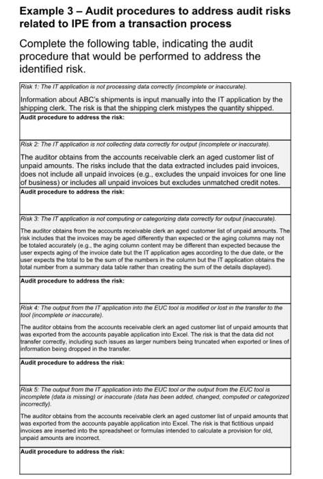 Solved Example 3- Audit procedures to address audit risks | Chegg.com