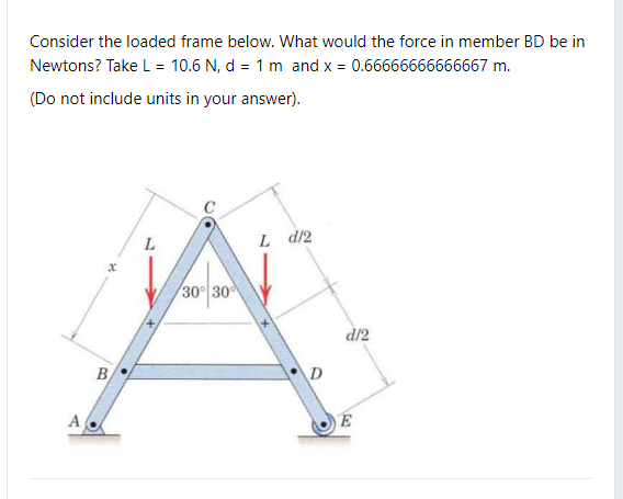 Solved Consider the loaded frame below. What would the force | Chegg.com