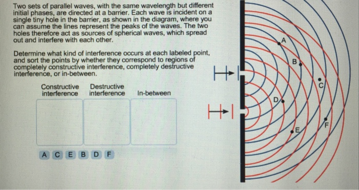 Solved Two sets of parallel waves, with the same wavelength | Chegg.com