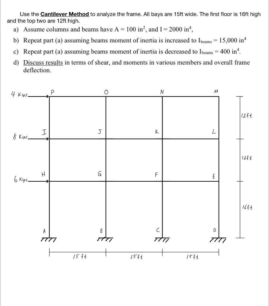 Use the Cantilever Method to analyze the frame. All | Chegg.com