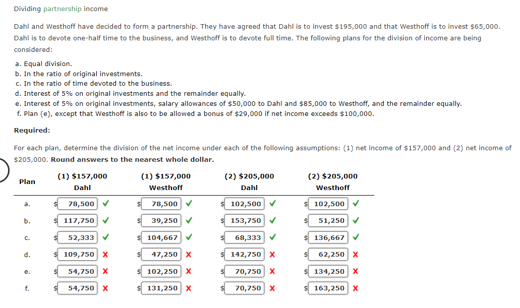 Solved Dividing partnership income Dahl and Westhoff have | Chegg.com