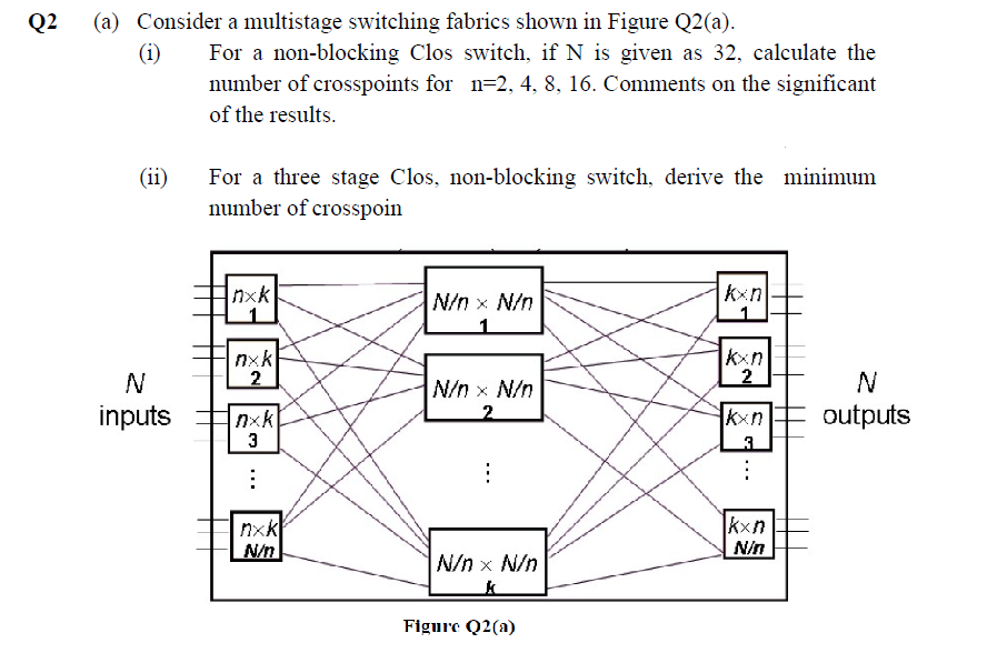 Solved Q2 (a) Consider a multistage switching fabrics shown | Chegg.com Solved Q2 (a) Consider a multistage switching fabrics shown | Chegg.com