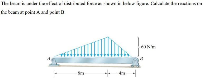 Solved The beam is under the effect of distributed force as | Chegg.com