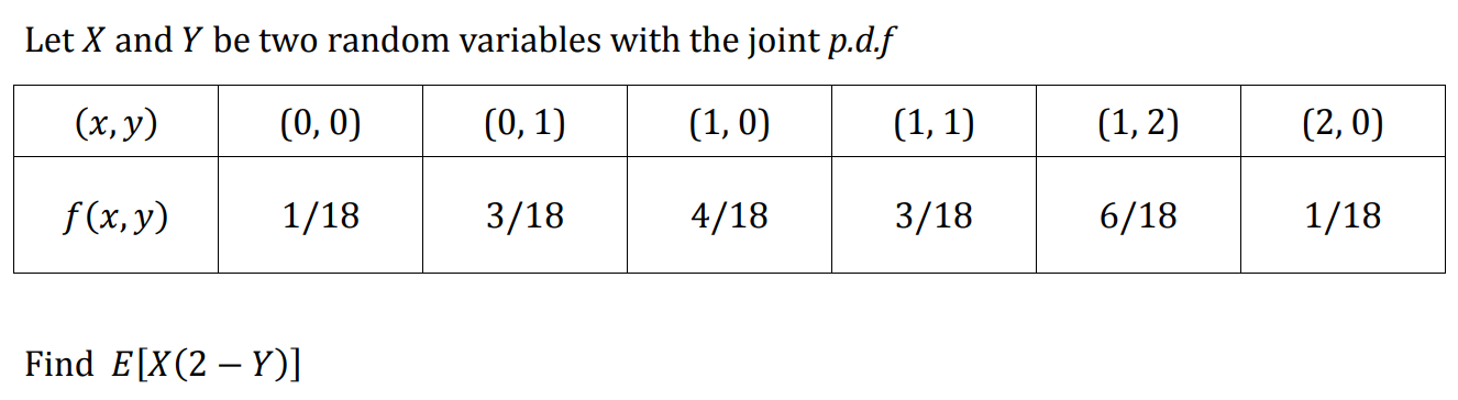 Solved Let X and Y be two random variables with the joint | Chegg.com