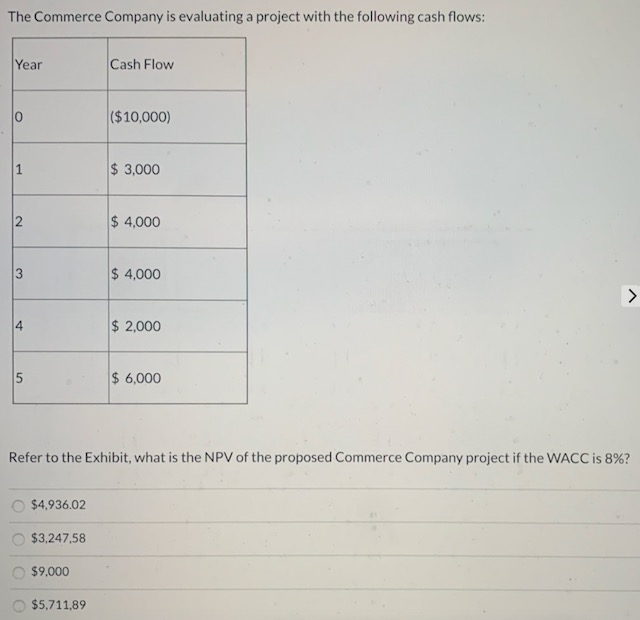 Solved Question 21 ABC Inc, just sold a noncallable bond | Chegg.com