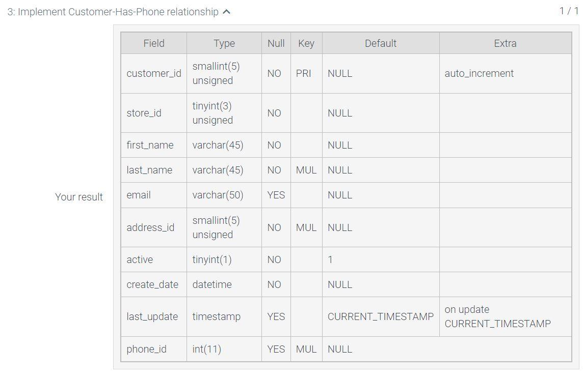 Solved 3.3 LAB - Implement independent entity (Sakila) DO | Chegg.com