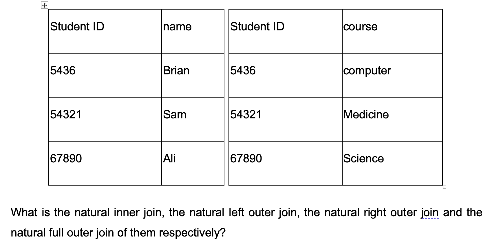 Solved Student ID name Student ID course 5436 Brian 5436 | Chegg.com