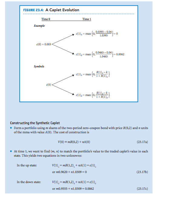 In the caplet example 23.6, construct the synthetic | Chegg.com