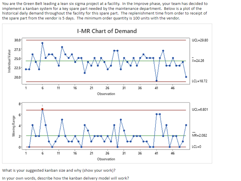 Solved You are the Green Belt leading a lean six sigma | Chegg.com