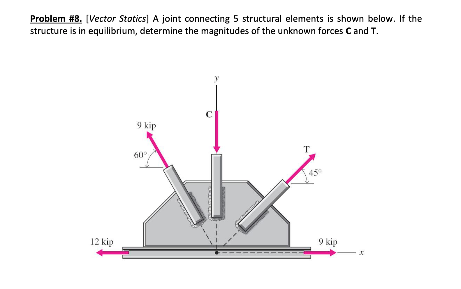 Solved Problem \#8. [Vector Statics] A joint connecting 5 | Chegg.com
