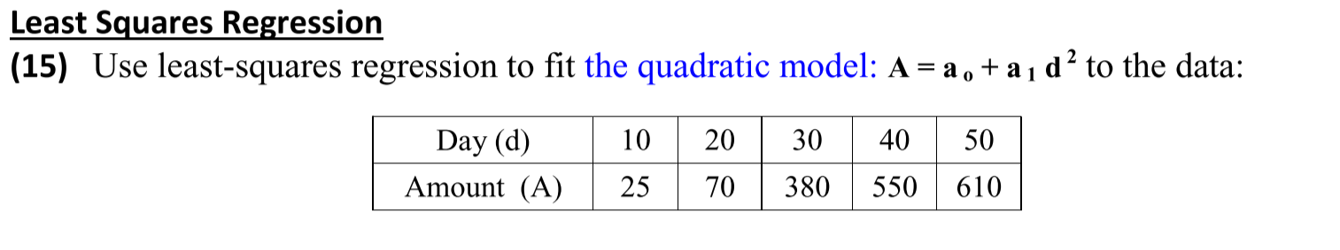 Solved _east Squares Regression 15) Use least-squares | Chegg.com