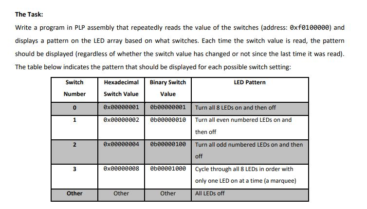 Solved Please type the command for PLP tool | Chegg.com