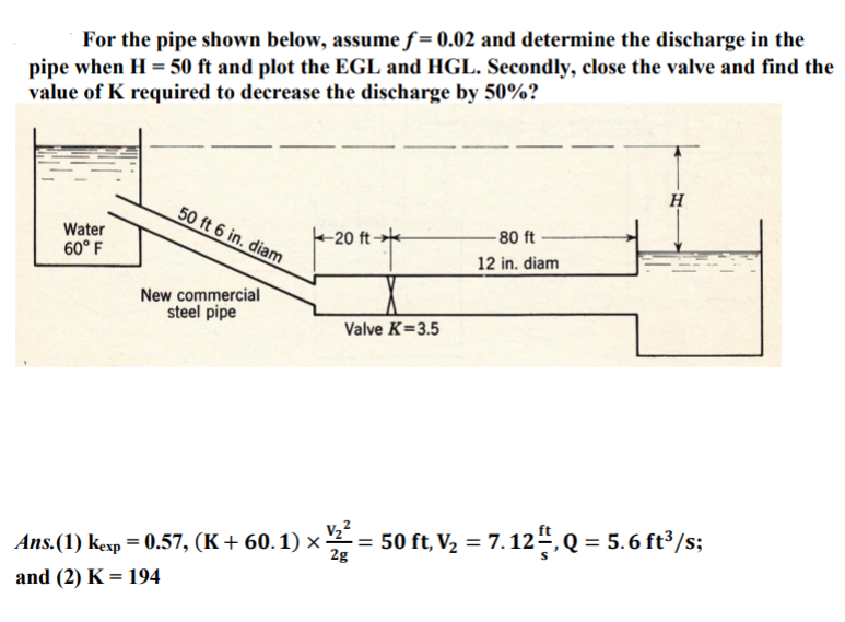 Solved For the pipe shown below, assume f 0.02 and determine | Chegg.com