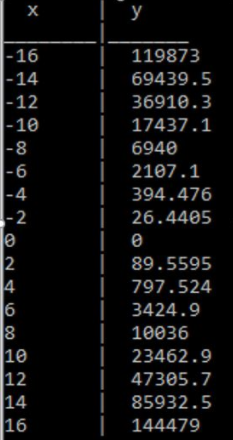 Solved Loops, Tables, & Equations Write a program that makes | Chegg.com