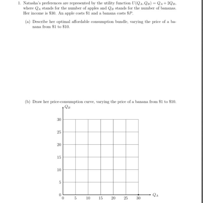 Solved 1. Natasha's preferences are represented by the | Chegg.com
