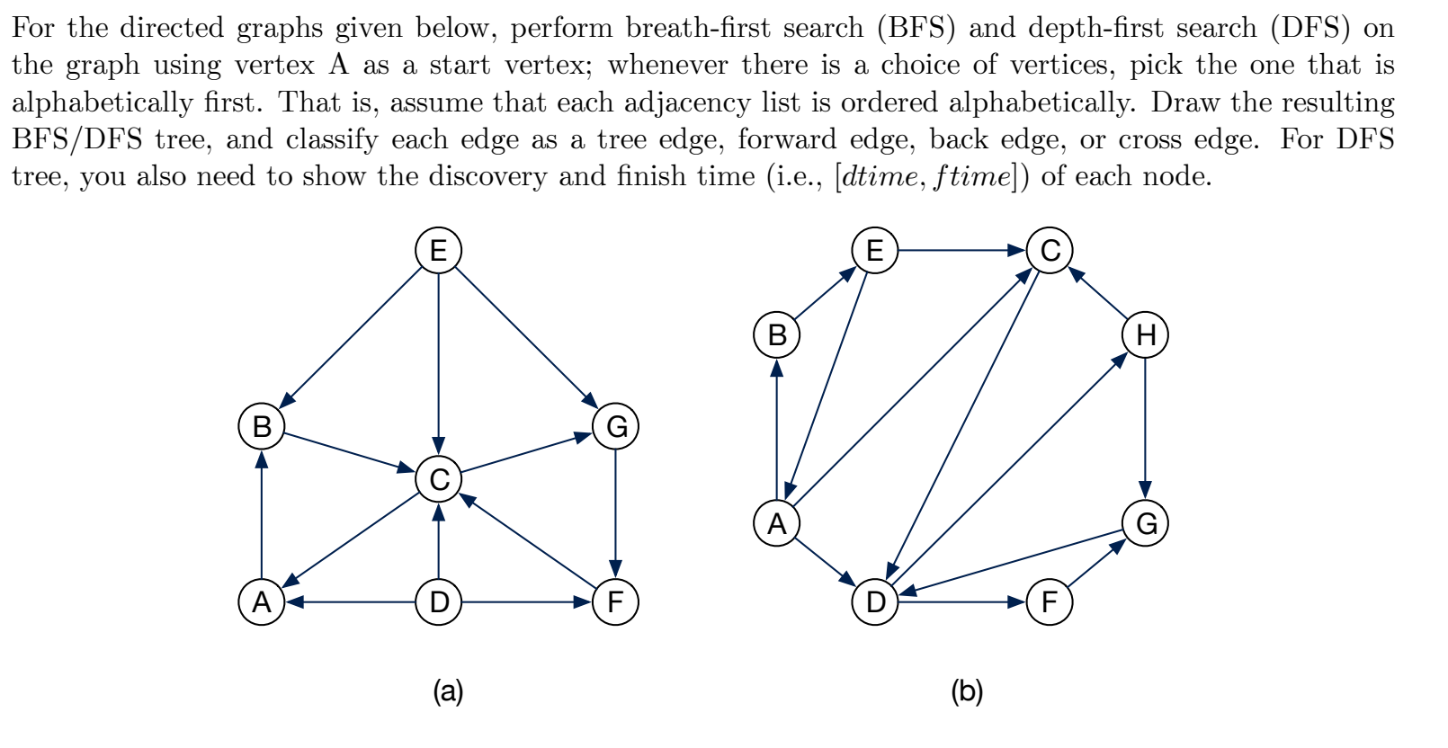Solved For the directed graphs given below, perform | Chegg.com