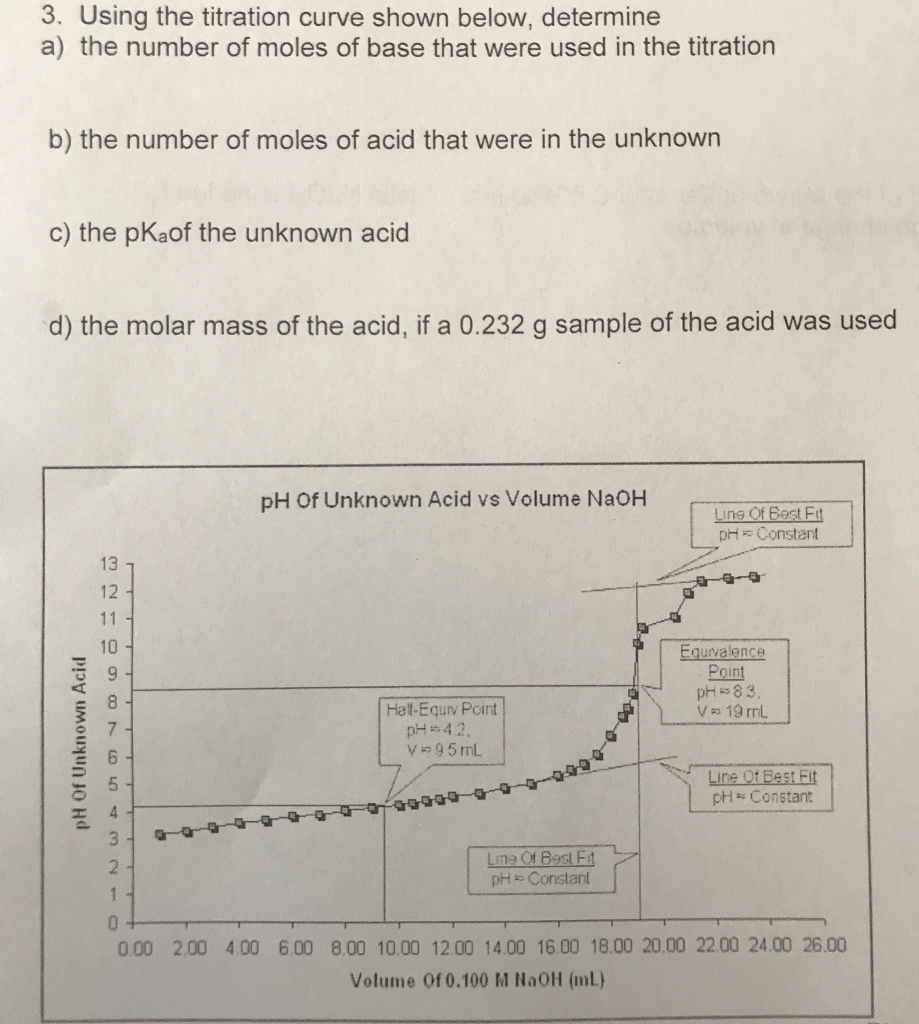 Solved 3. Using the titration curve shown below, determine | Chegg.com