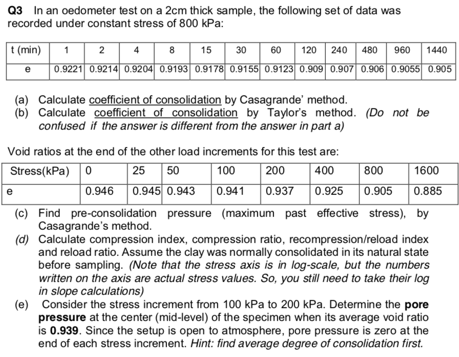 Solved Q3 In an oedometer test on a 2cm thick sample, the | Chegg.com