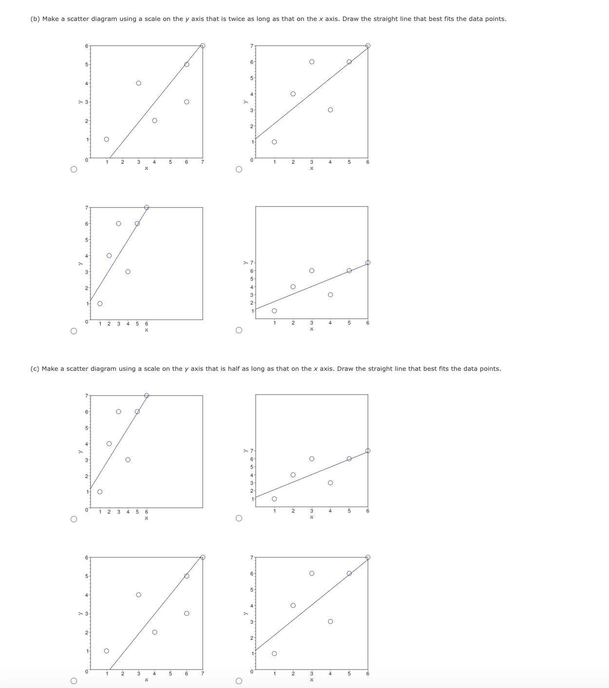 Solved initial visual impact of a scatter diagram depends on | Chegg.com