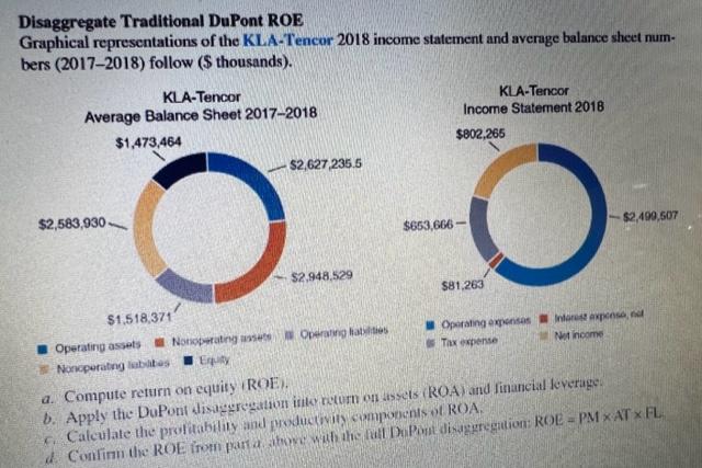 Solved Disaggregate Traditional DuPont ROE Graphical | Chegg.com