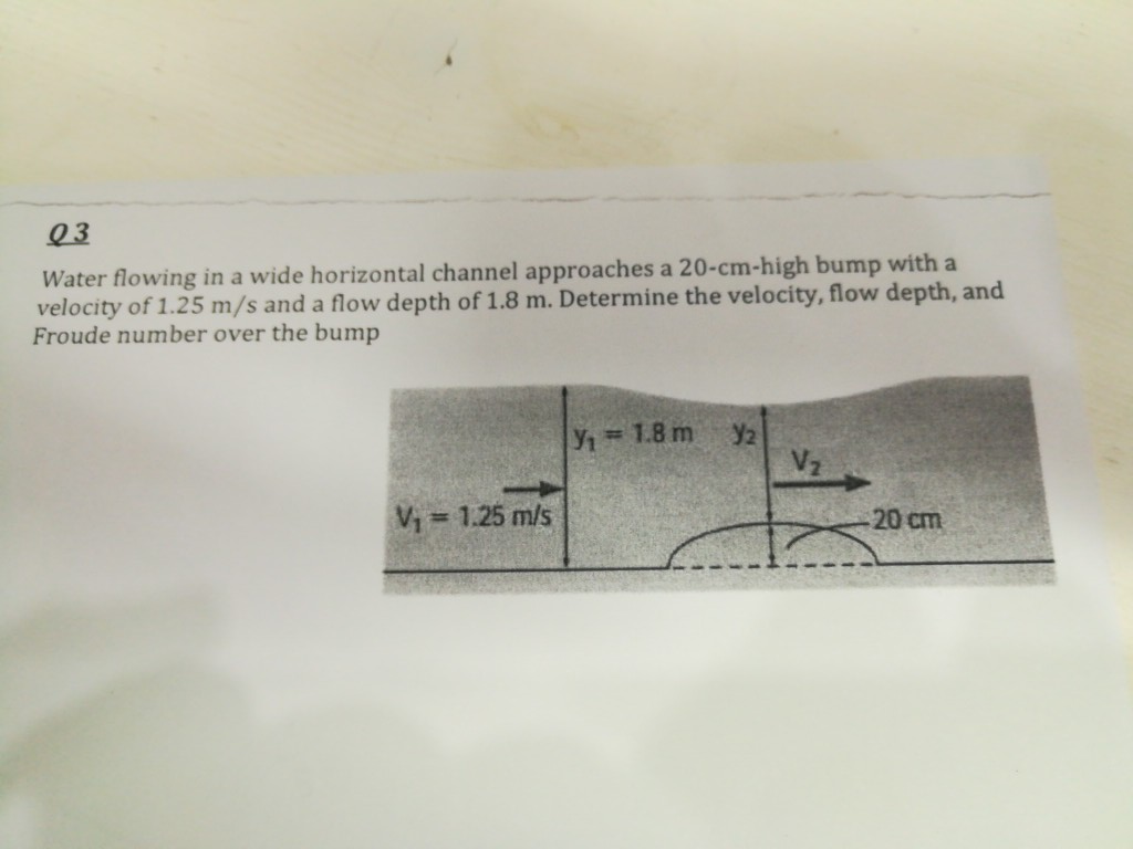 Solved Q3 Water flowing in a wide horizontal channel | Chegg.com