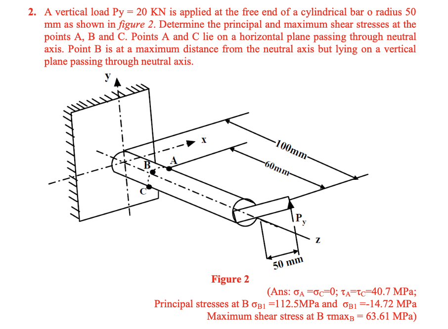 Solved A vertical load Py=20KN is ﻿applied at ﻿the free end | Chegg.com