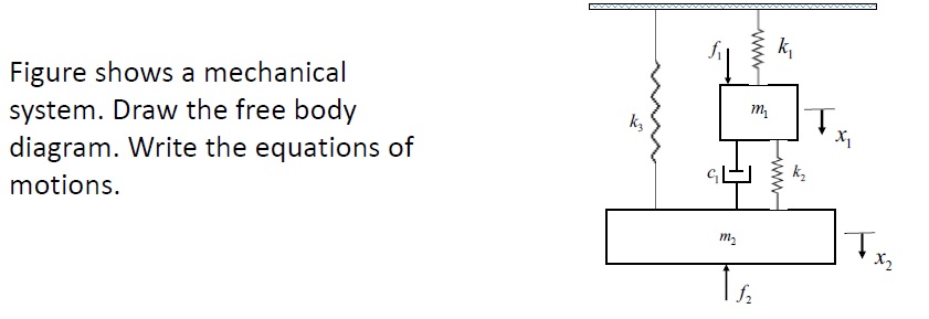 Solved Figure shows a mechanical system. Draw the free body | Chegg.com