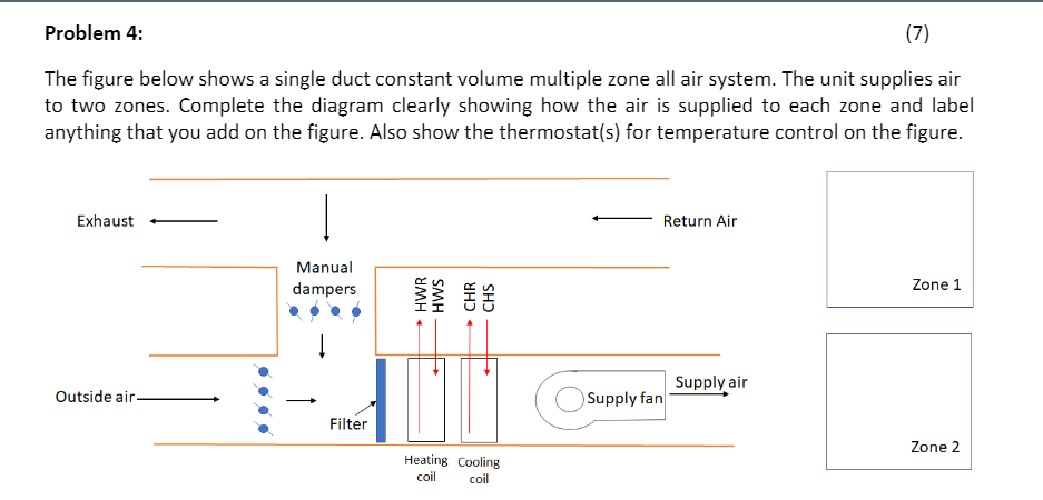 Solved Problem 4: (7) The figure below shows a single duct | Chegg.com