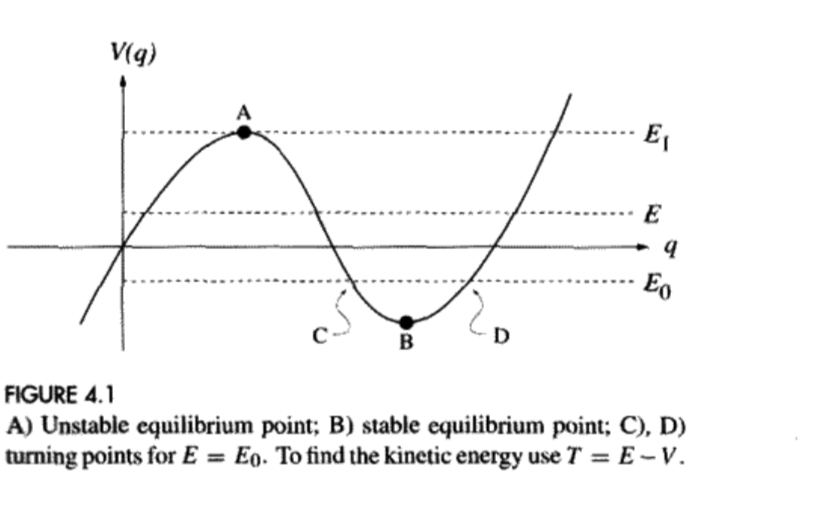 Problem 1*: (Sketching and interpreting various phase | Chegg.com