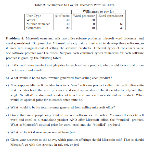 Solved Table 2: Willingness to Pay for Microsoft Word vs. | Chegg.com