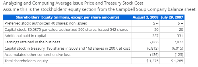 Solved Analyzing and Computing Average Issue Price and | Chegg.com