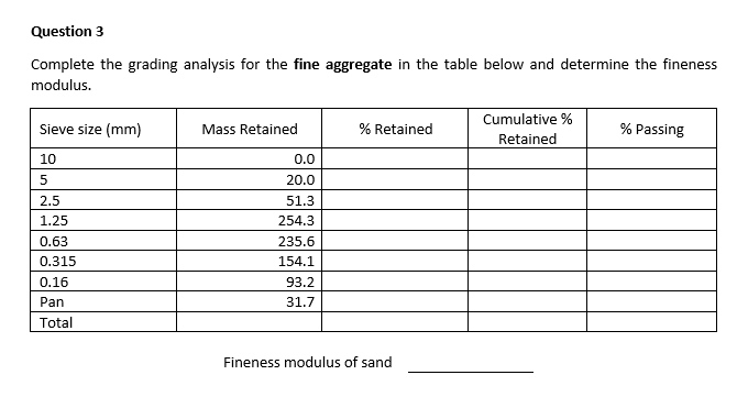 Solved Complete the grading analysis for the fine aggregate | Chegg.com