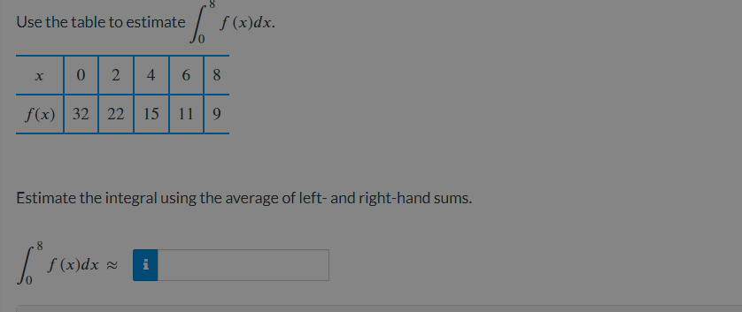 Solved Use the table to estimate ∫040f(x)dx. Assume that | Chegg.com