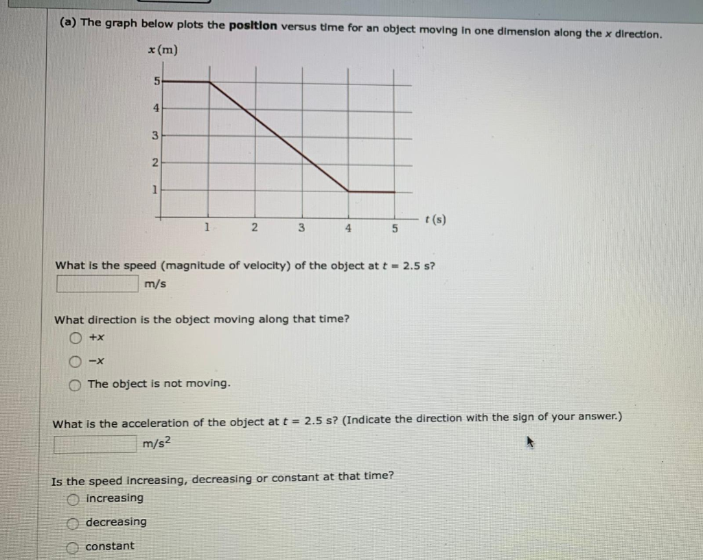 Solved (a) The graph below plots the position versus time | Chegg.com