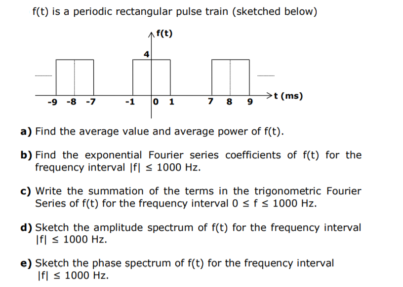 Solved f(t) is a periodic rectangular pulse train (sketched | Chegg.com