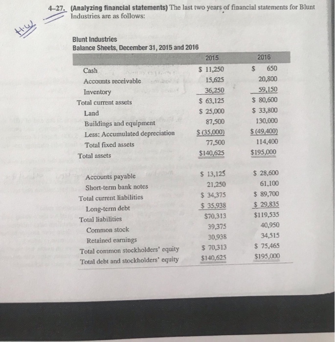 Solved 4-27. (Analyzing financial statements) The last two | Chegg.com