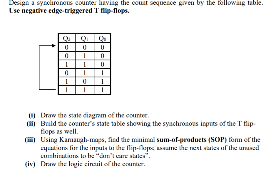Solved Design a synchronous counter having the count | Chegg.com