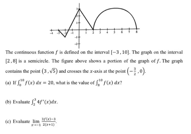 Solved The Continuous Function F Is Defined On The Interval