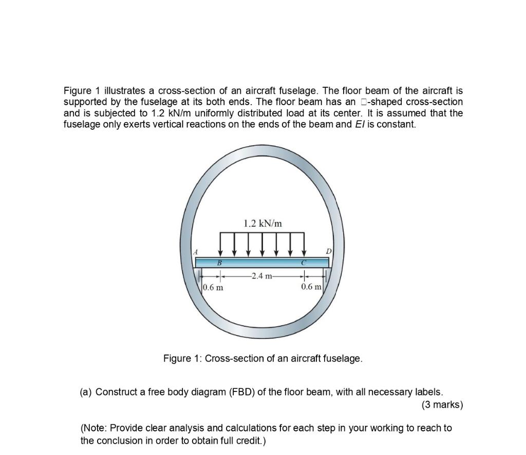 Solved Figure 1 illustrates a cross-section of an aircraft | Chegg.com