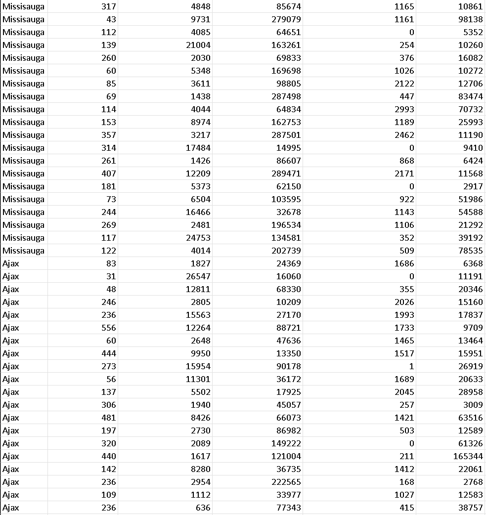 X4= Number of Admisions Use the Descriptives part of | Chegg.com
