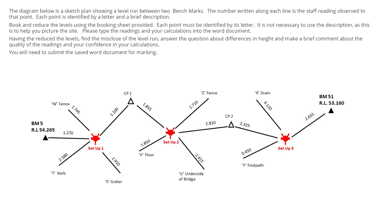Solved B.S. I.S. E.S RISE FALL R.L. REMARKS + What is the | Chegg.com