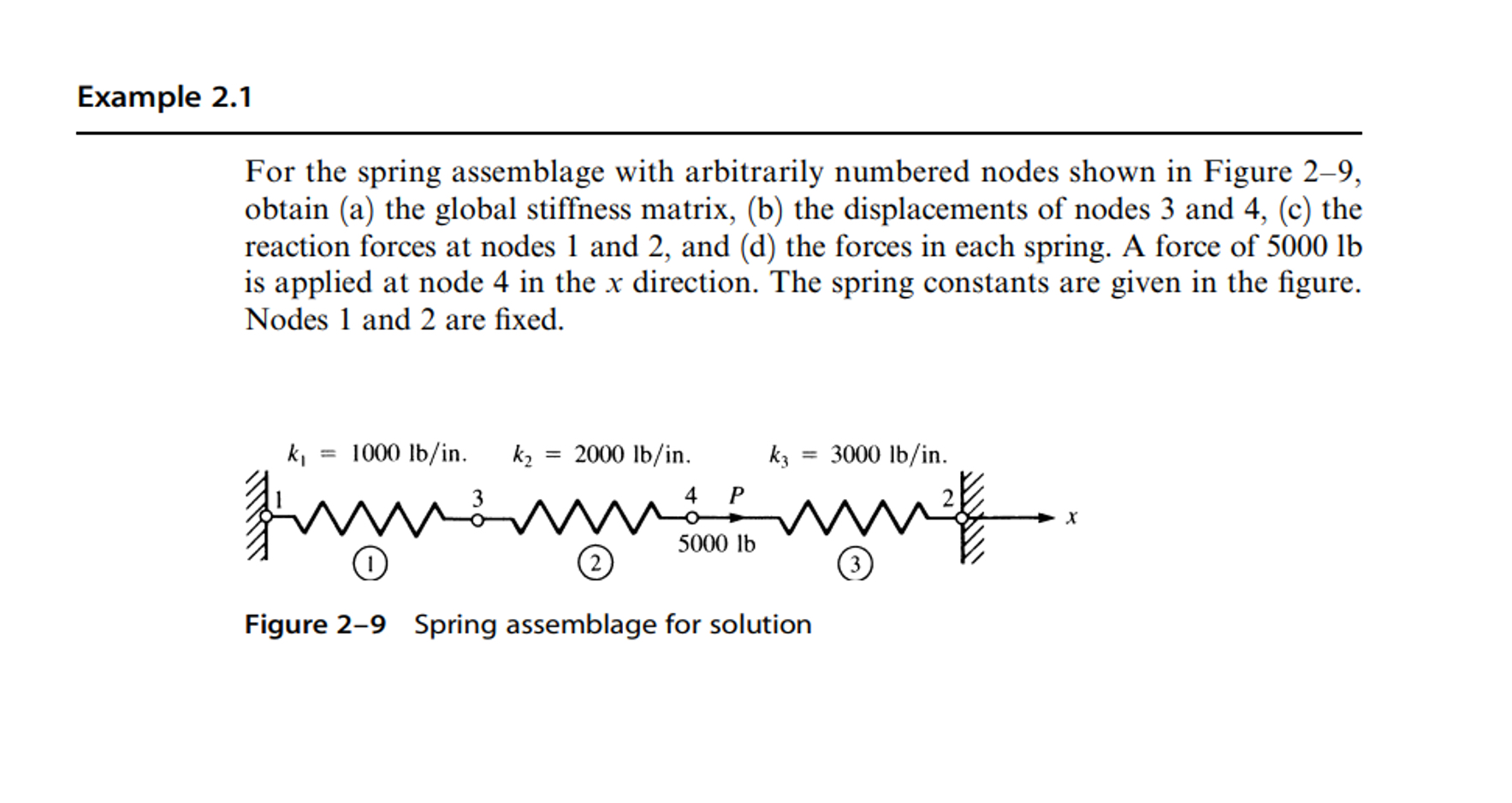 Solved Example 2.1 ﻿For the spring assemblage with | Chegg.com