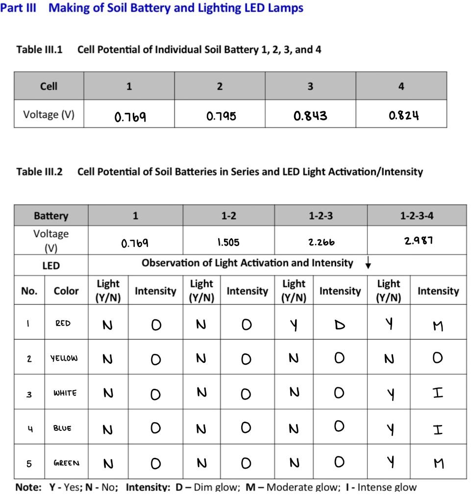 Solved RE-LAB ASSIGNMENT Jse the table of standard reduction | Chegg.com