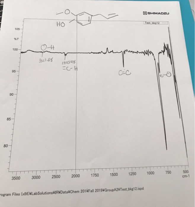 Solved 1. label the peaks on the IR spectra of your isolated | Chegg.com