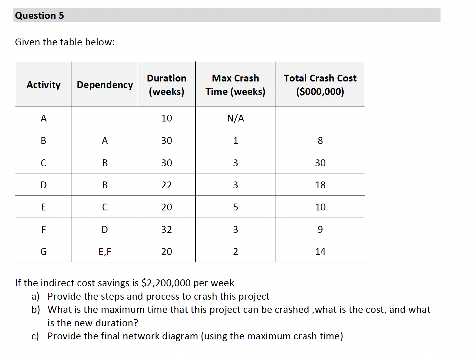 Solved Given the table below: If the indirect cost savings | Chegg.com
