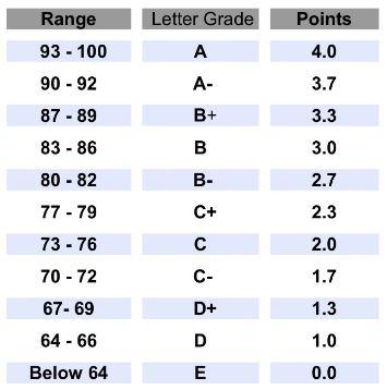 Solved Write an Elixir program that contains the | Chegg.com