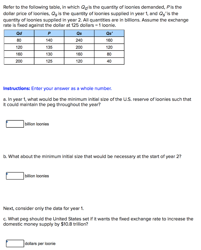 Solved Refer to the following table, in which Qd is the | Chegg.com